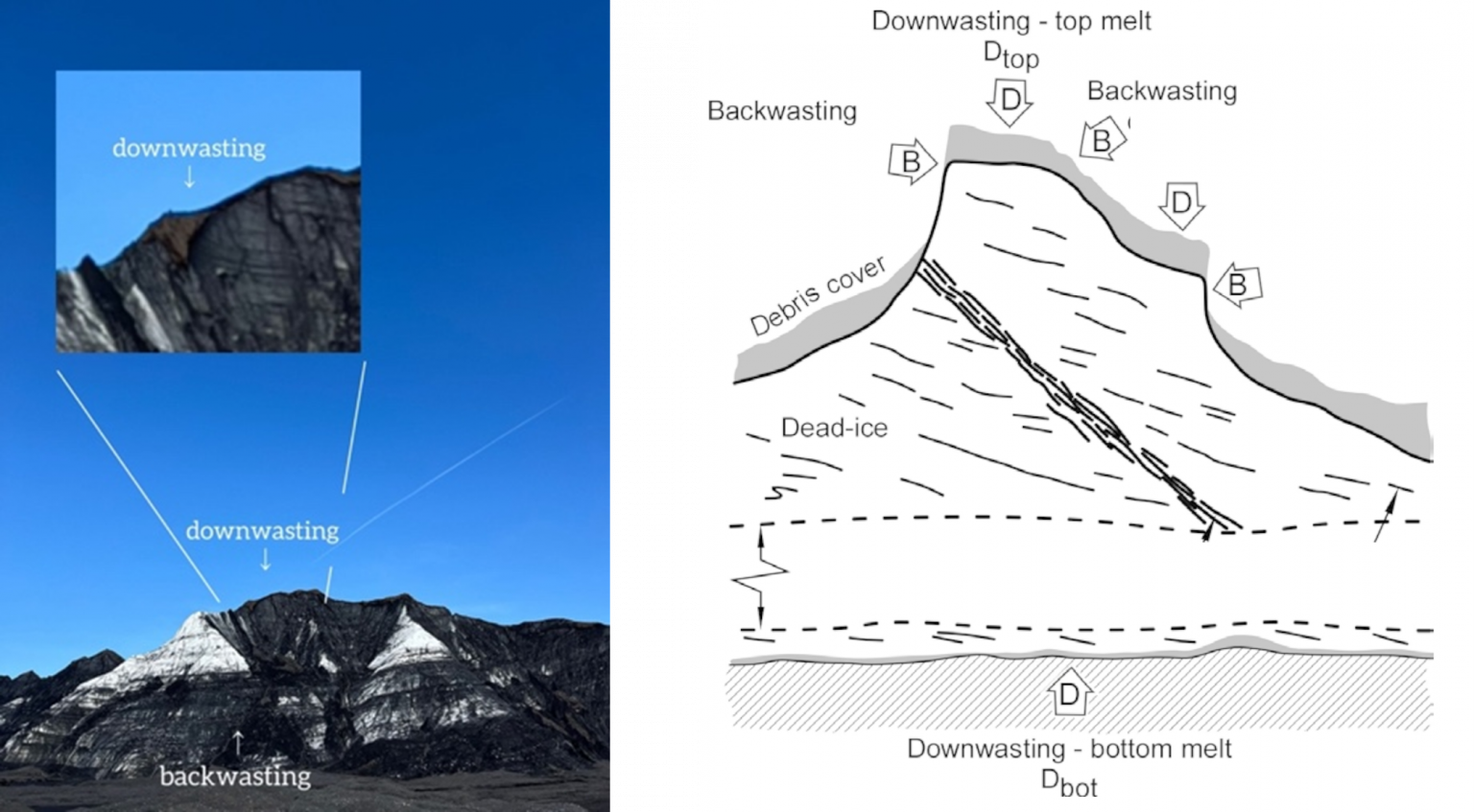 火と氷の国・アイスランド－Kötlujökullの氷河堆積物と地形、デッドアイス（氷河編第3回：アイスランド南部） | 理 ...